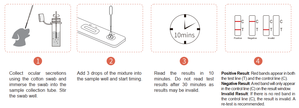 Canine Distemper Virus Antigen Rapid Test Kit - Buy Canine Distemper ...